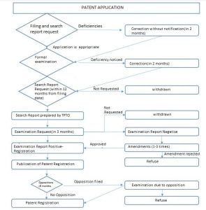 National Patent Application Turkey - Optimum Patent Ofisi